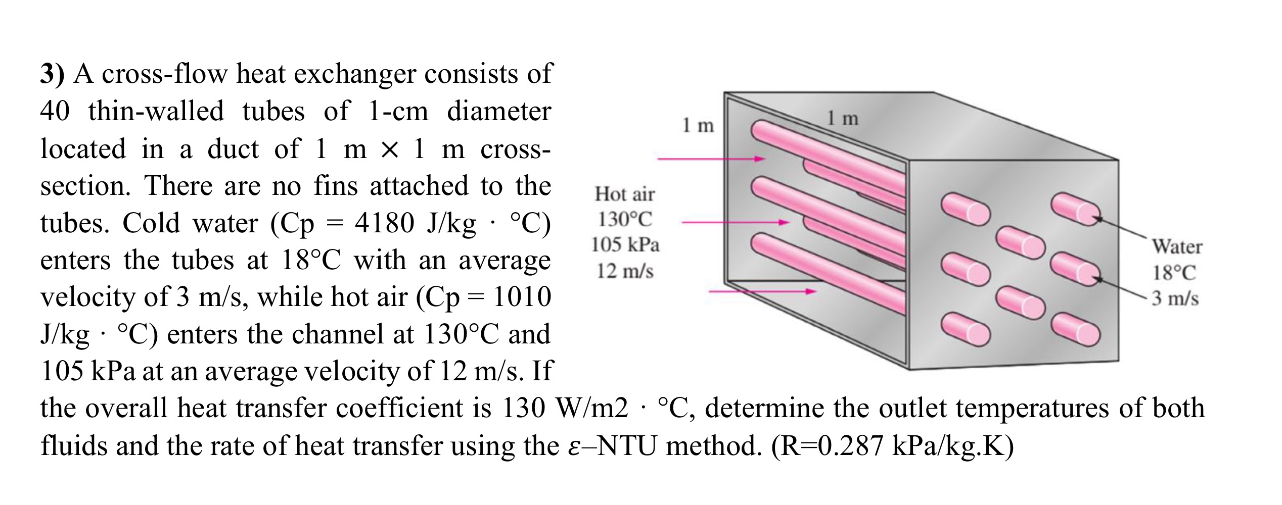 Solved A cross-flow heat exchanger consists of 40 | Chegg.com