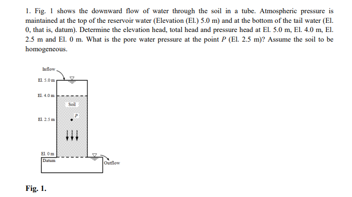 Solved 1. Fig. 1 shows the downward flow of water through | Chegg.com