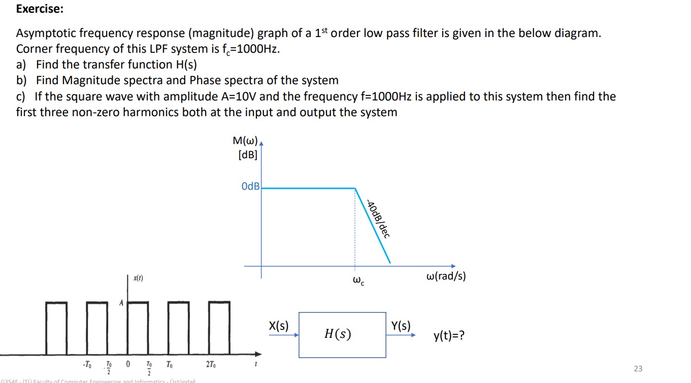 Solved Asymptotic frequency response (magnitude) graph of a | Chegg.com