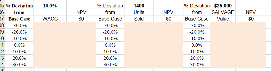 (2.) Perform a sensitivity analysis on how the Cost | Chegg.com