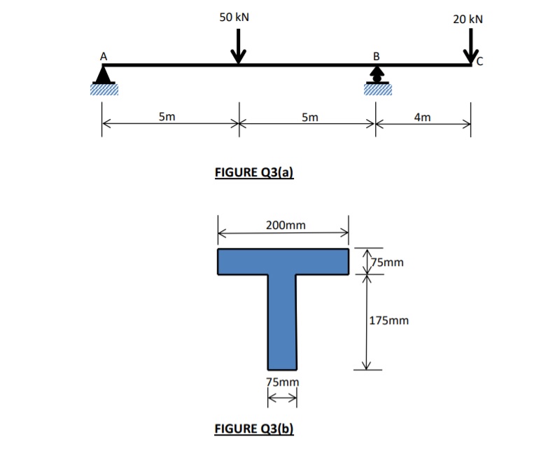 Solved 3. A loaded overhang beam, with point load at the mid | Chegg.com