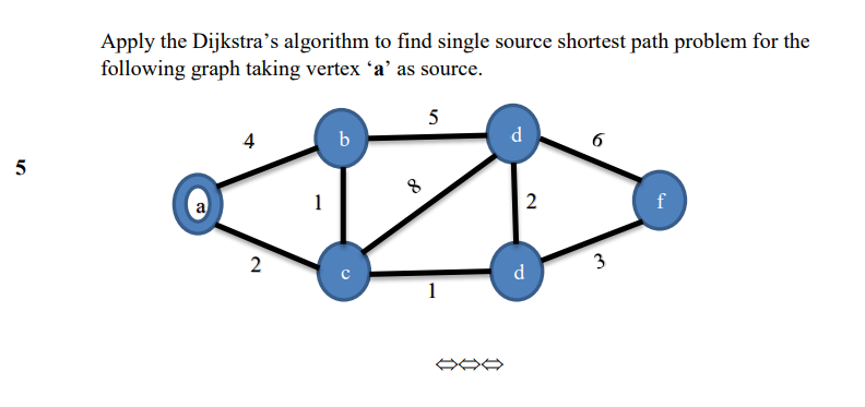 Solved Apply the Dijkstra's algorithm to find single source | Chegg.com