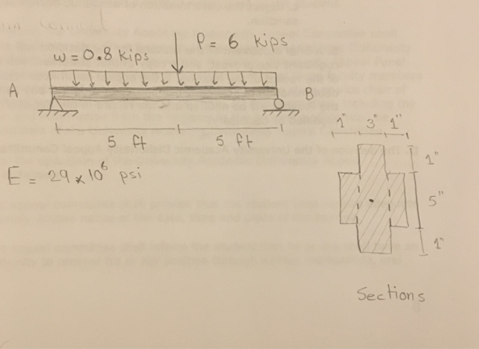 Solved A simple beam is loaded as shown. The beam weight is | Chegg.com