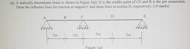 Solved (a) A statically determinate beam is shown in Figure | Chegg.com