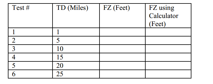 Solved Read the article on Fresnel Zone Calculator: | Chegg.com