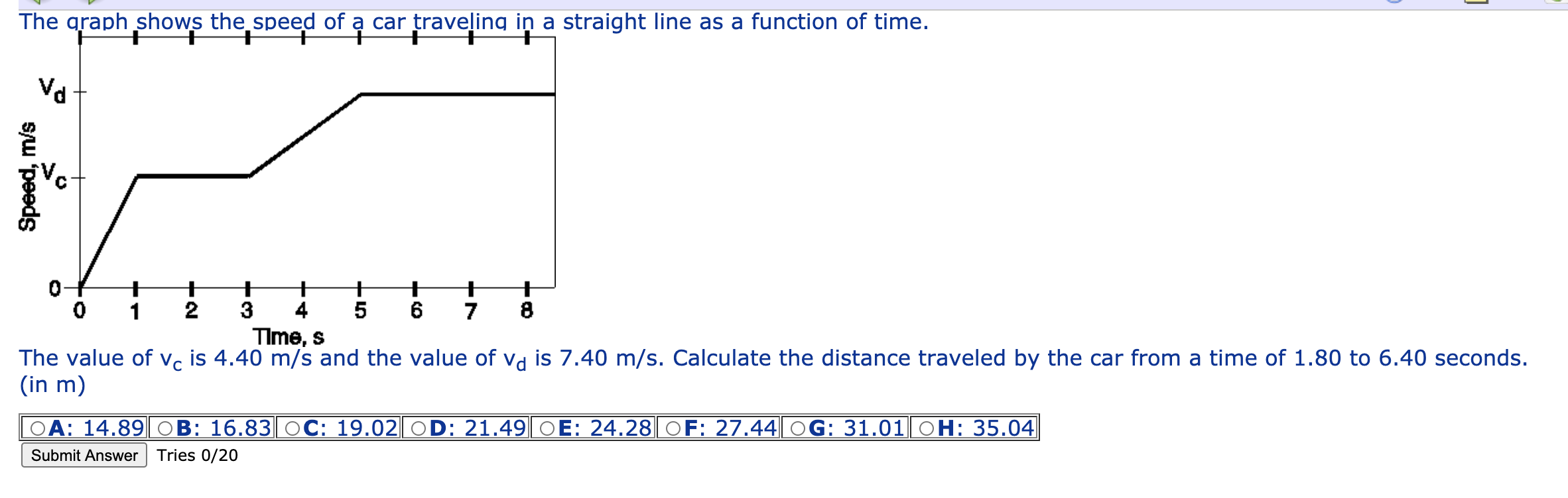 Solved The graph shows the speed of a car traveling in a | Chegg.com
