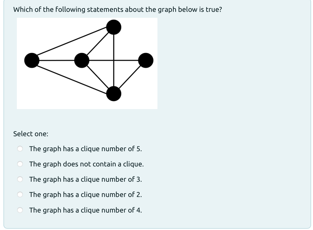 Solved Which of the following statements about the graph | Chegg.com