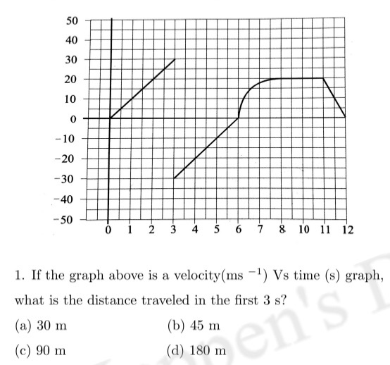 Solved 50 40 30 20 10 0 10 20 -30 -40 -50 0 1 2 34 5 6 78 10 | Chegg.com