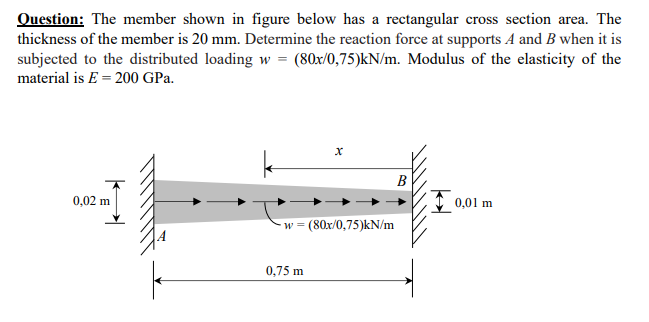 Solved Question: The member shown in figure below has a | Chegg.com