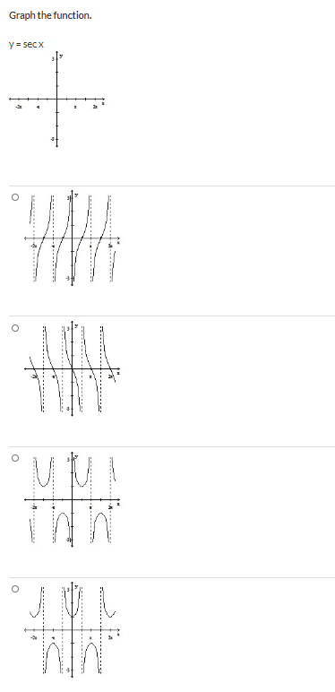 Solved Use the graph to obtain the graph of the reciprocal | Chegg.com