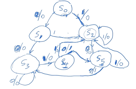 Solved From the tables below, what state assigned binary | Chegg.com