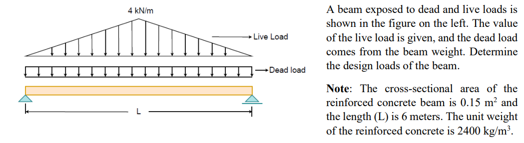 Solved A beam exposed to dead and live loads is shown in the | Chegg.com