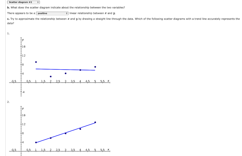 Solved Data set xi 1. 2. 3. 4. 5 yi 4. 6. 8. 10. | Chegg.com
