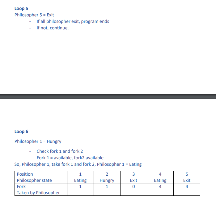 Solved -USE C PROGRAMMING LANGUAGE TO ANSWER | Chegg.com