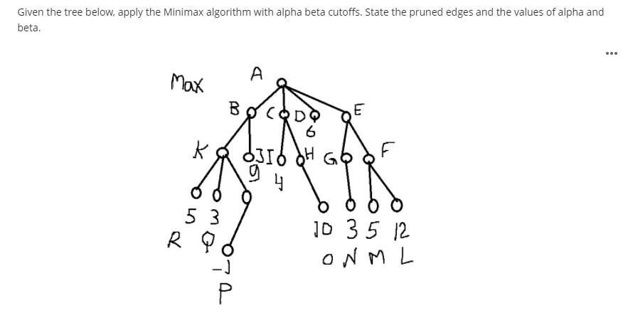 Solved Given the tree below, apply the Minimax algorithm | Chegg.com