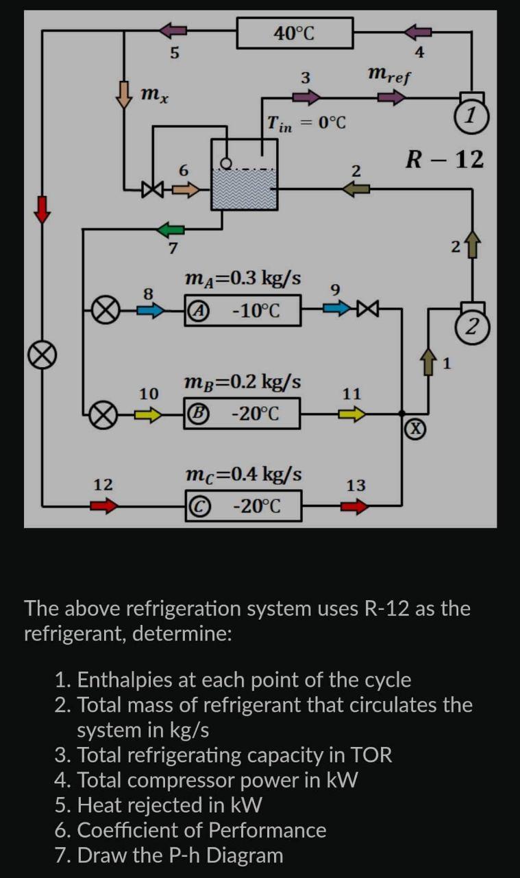 Solved The above refrigeration system uses R−12 as the | Chegg.com