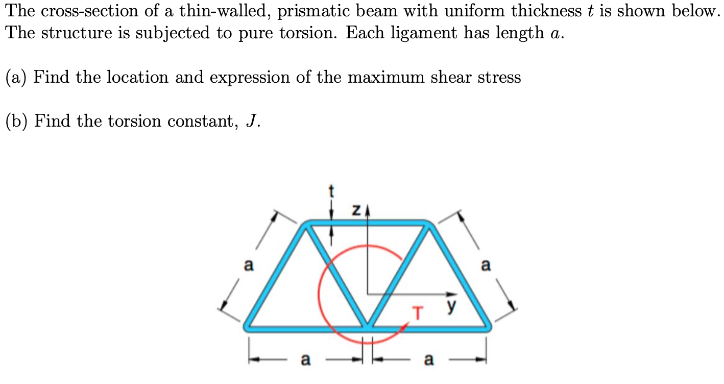 The cross-section of a thin-walled, prismatic beam | Chegg.com