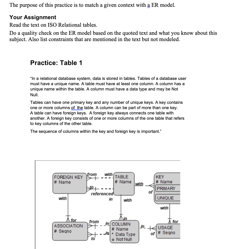 Solved Do a quality check on the ER model based on the | Chegg.com
