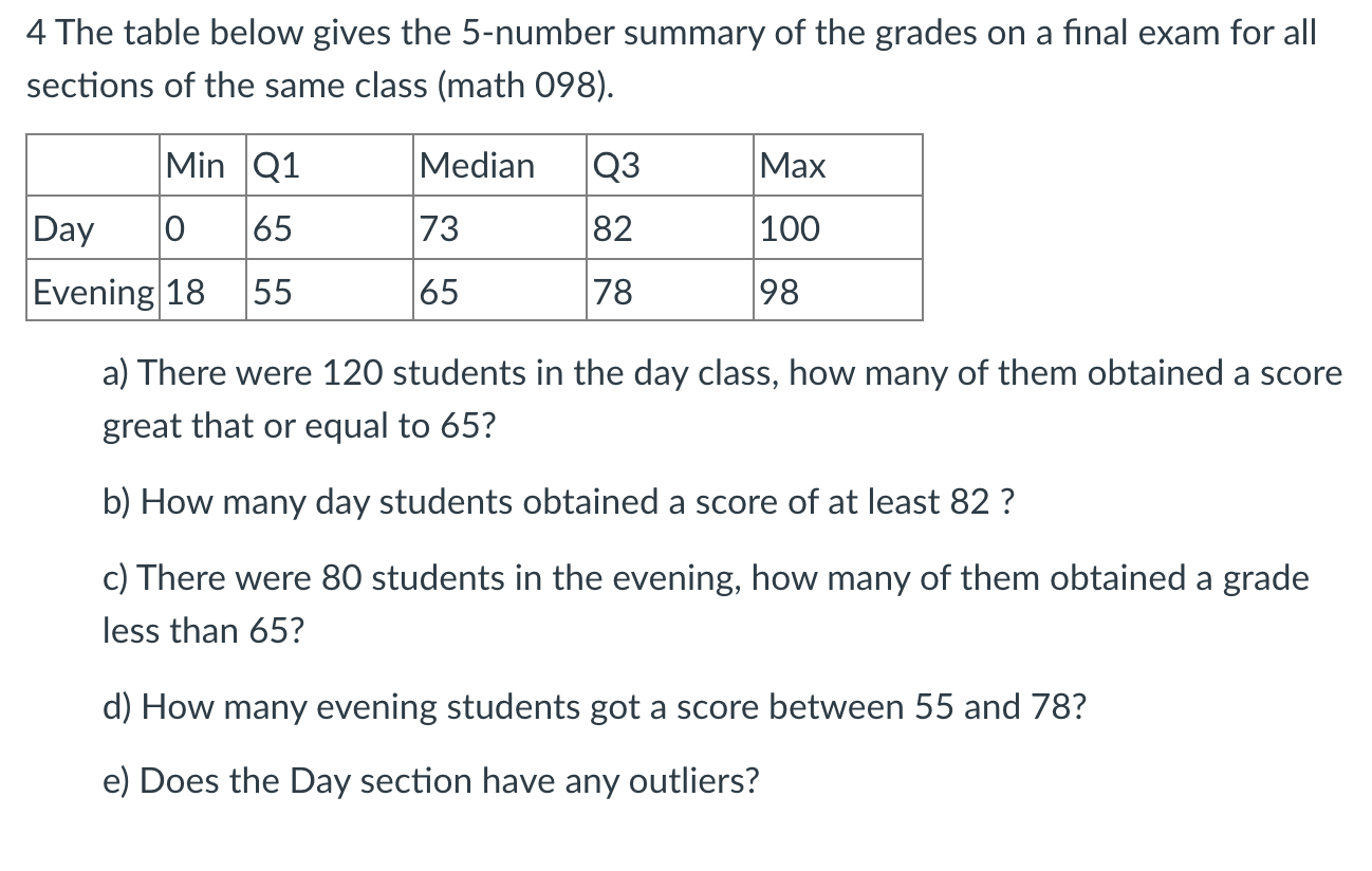 Solved 4 The table below gives the 5-number summary of the | Chegg.com