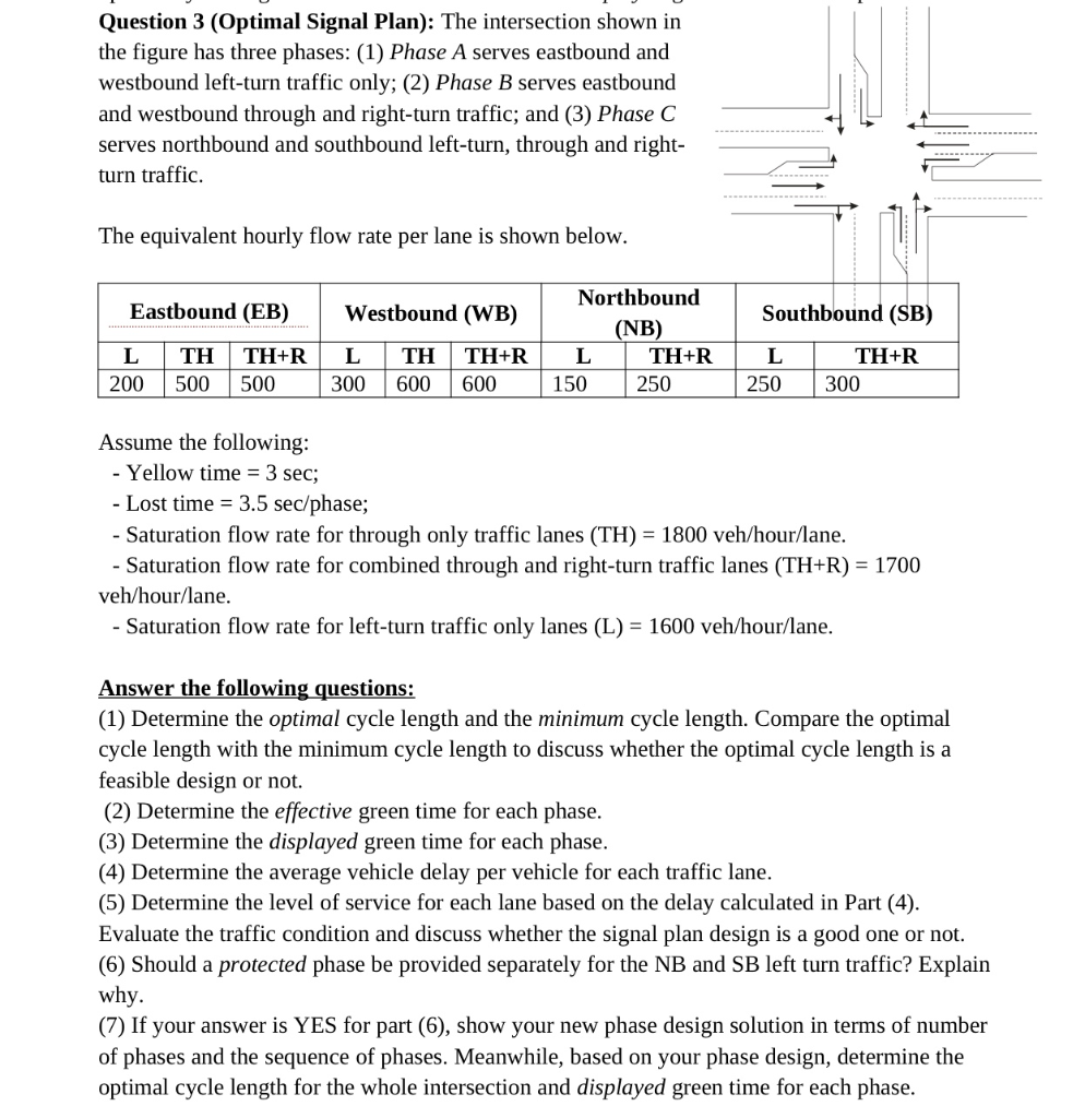 Question 3 (Optimal Signal Plan): The intersection | Chegg.com