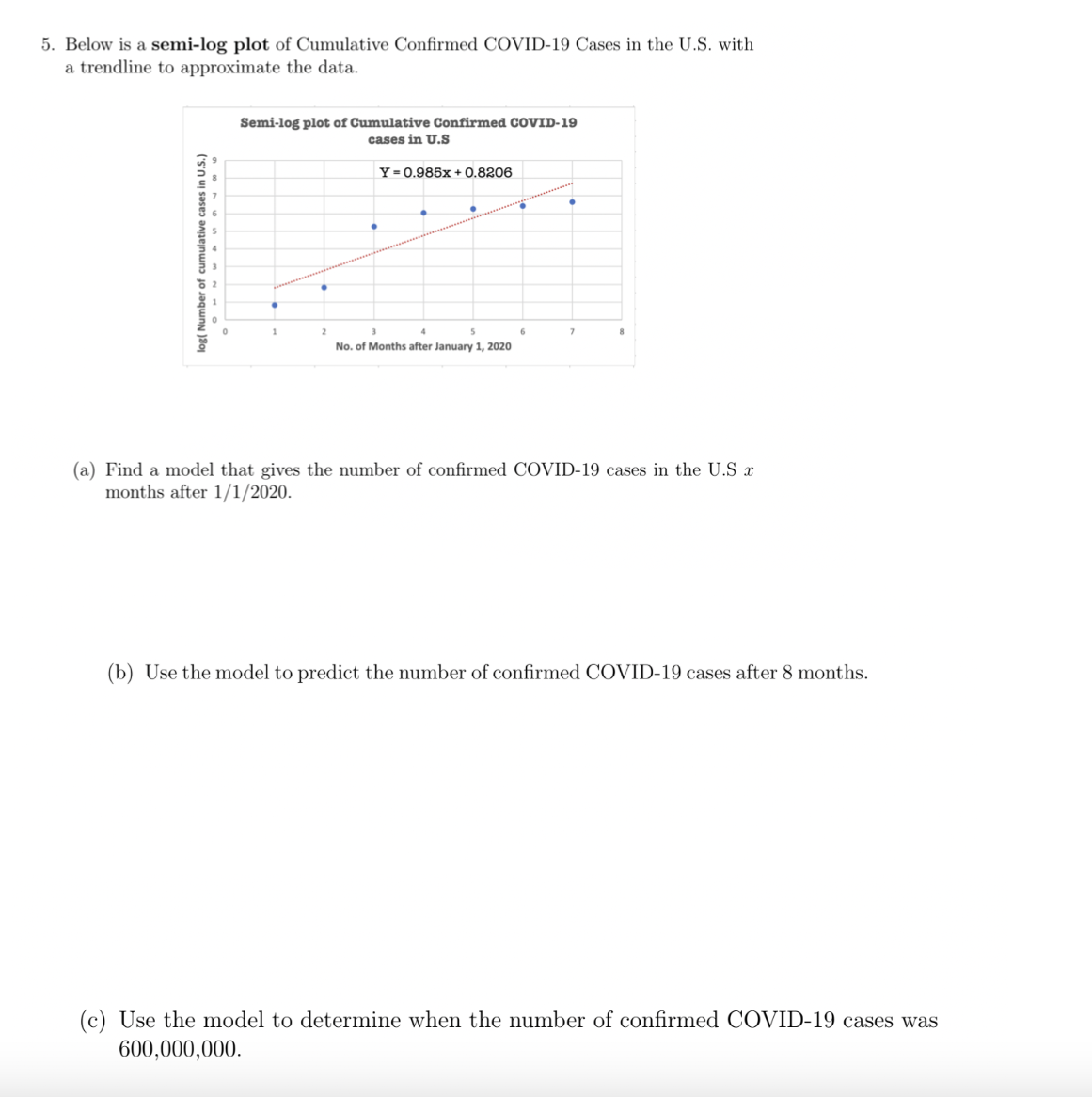 Solved Below is a semi-log plot of Cumulative Confirmed | Chegg.com