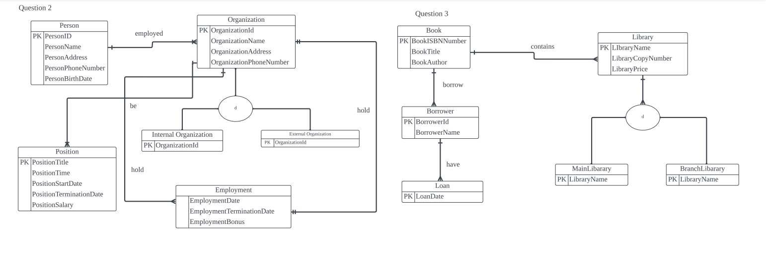 Solved 3. Based on the answer of Question 2, 3 | Chegg.com | Chegg.com