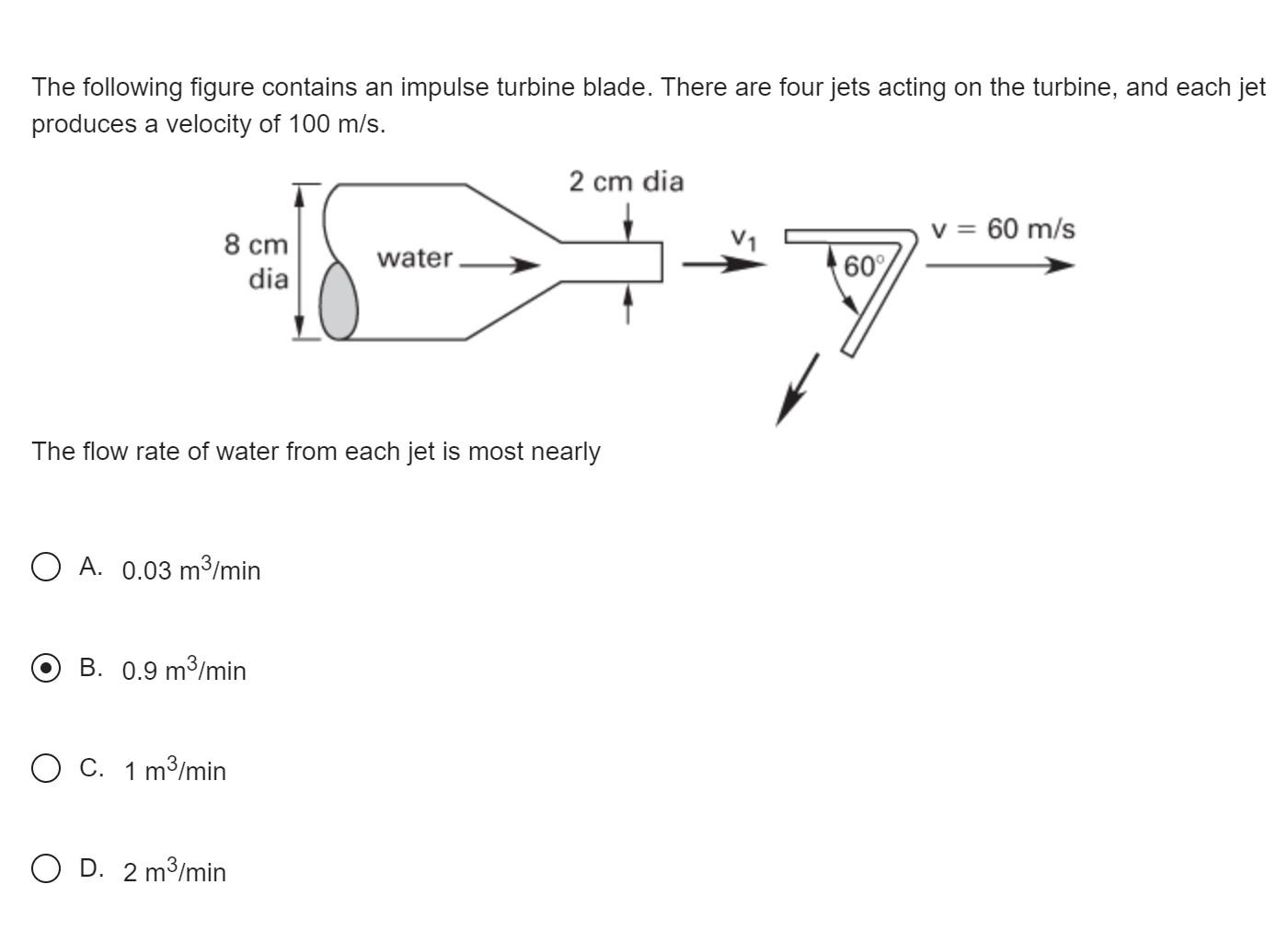 Solved The following figure contains an impulse turbine | Chegg.com