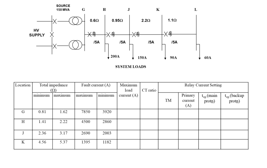 Solved SYSTEM LOADS | Chegg.com