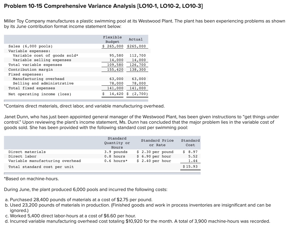 Solved Problem 10-15 Comprehensive Variance Analysis | Chegg.com