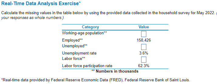 Solved Calculate the missing values in the table below by | Chegg.com