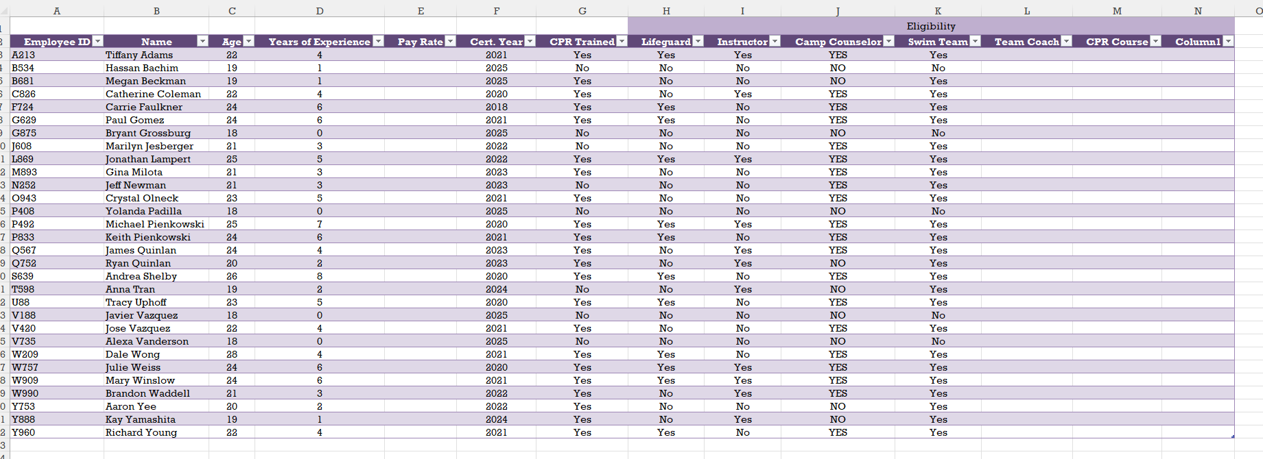 Solved 8 Brittany Created A Formula With The VLOOKUP Chegg