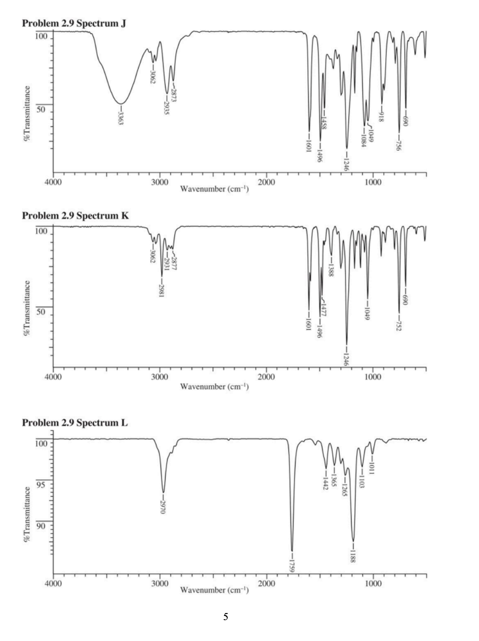 1. Consider the three IR spectra below for three | Chegg.com
