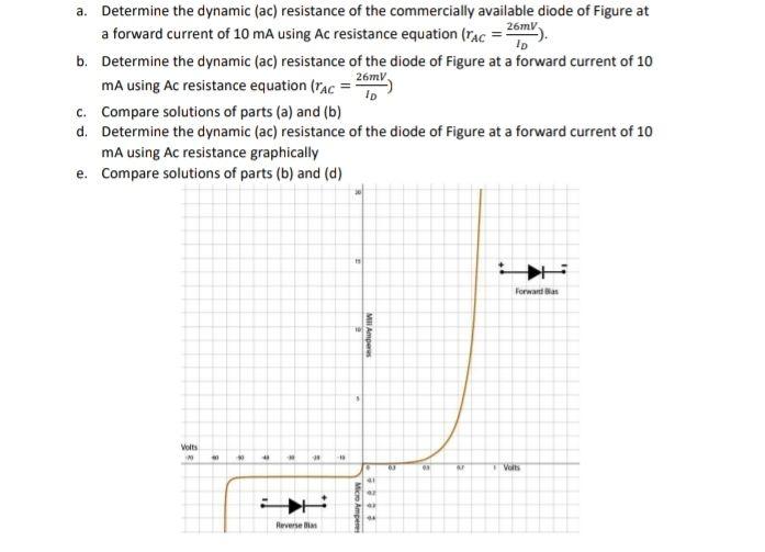 Solved a. Determine the dynamic (ac) resistance of the | Chegg.com
