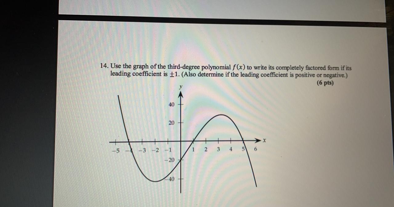 Solved (6 pts) 6. Use the graph of f(x) = Ca* to determine | Chegg.com
