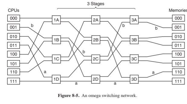 Solved Chapter 8) Suppose that the wire between switches 2A | Chegg.com
