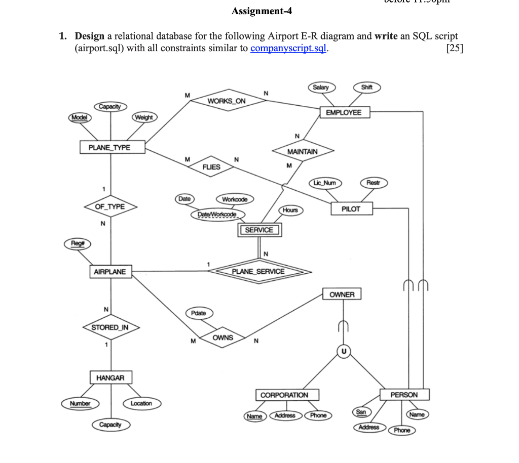 design a relational database for the following | Chegg.com