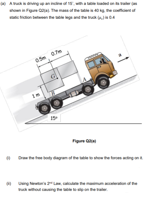 Solved (a) A truck is driving up an incline of 15", with a | Chegg.com
