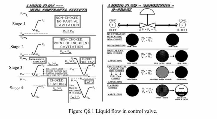 Vena contracta is the point in a fluid stream where | Chegg.com