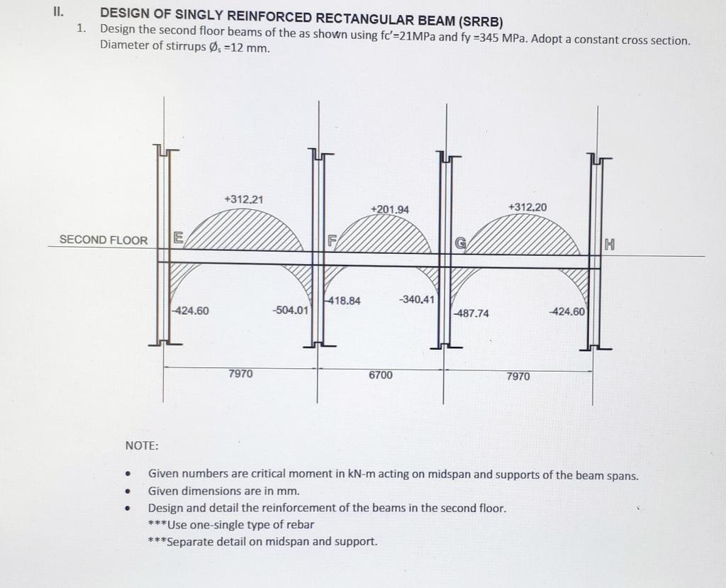 Solved II.DESIGN OF SINGLY REINFORCED RECTANGULAR BEAM | Chegg.com