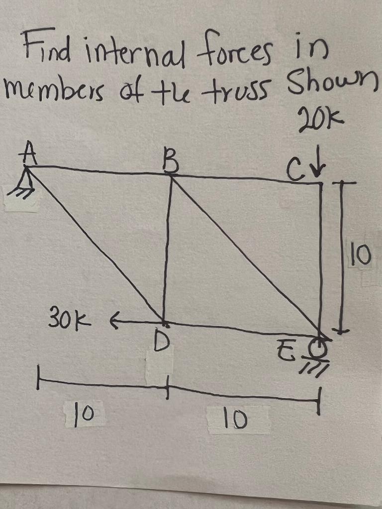 Solved Find internal forces in members of the truss Shown | Chegg.com