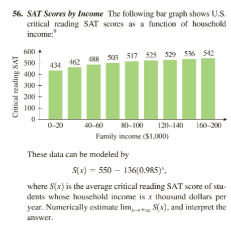 Solved 56. SAT Scores by Income The following bar graph | Chegg.com