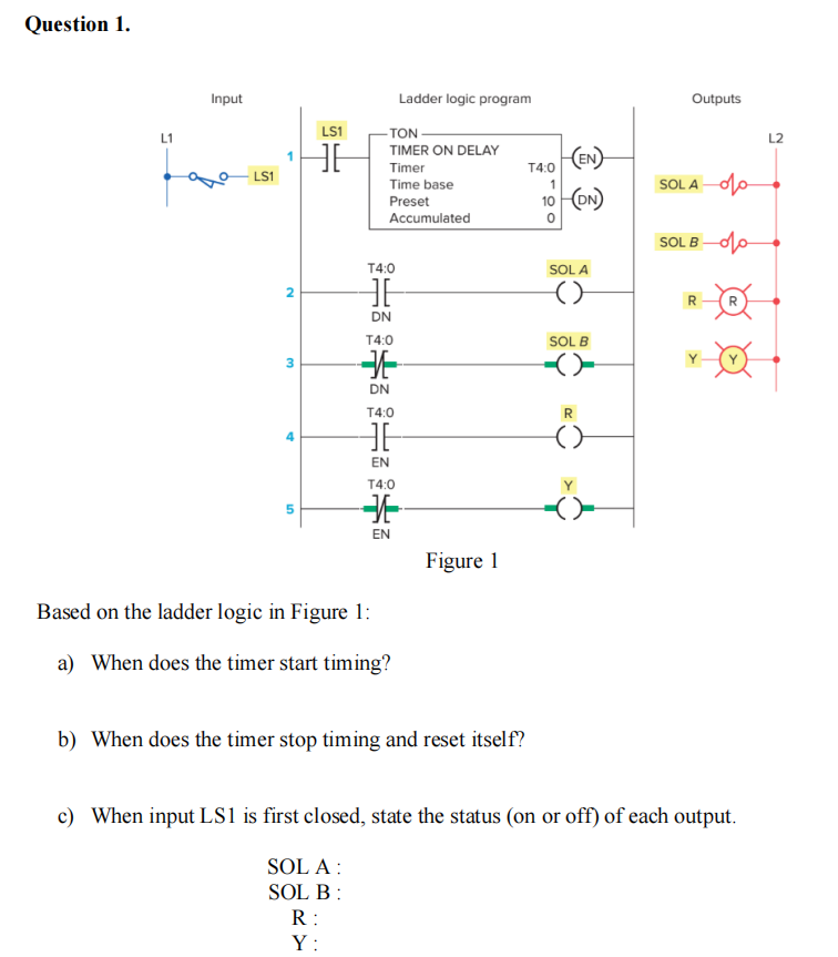 Solved Based on the ladder logic in Figure 1: a) When does | Chegg.com