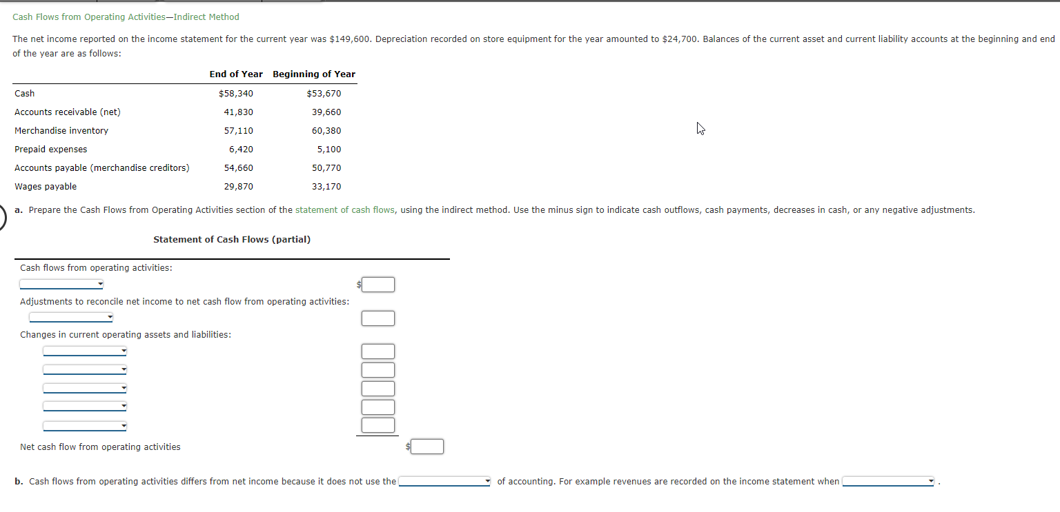 Solved Cash Flows From Operating Activities Indirect Method