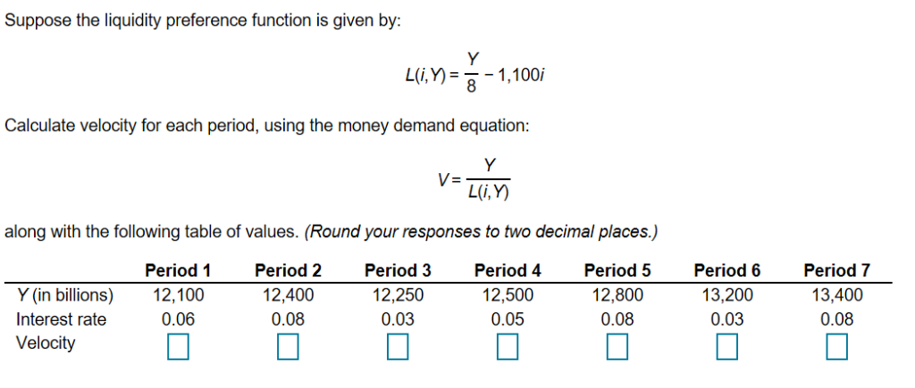 Solved Suppose the liquidity preference function is given by | Chegg.com
