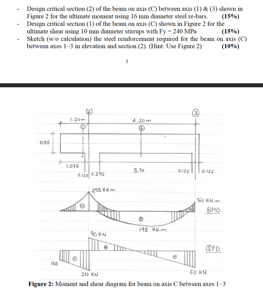Solved Design critical section (2) of the beam on axis (C) | Chegg.com