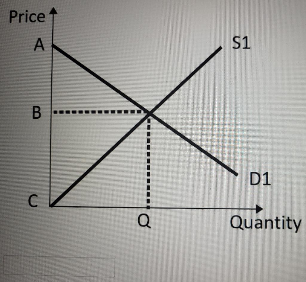 solved-the-quantity-at-point-q-is-16-units-what-is-the-area-chegg