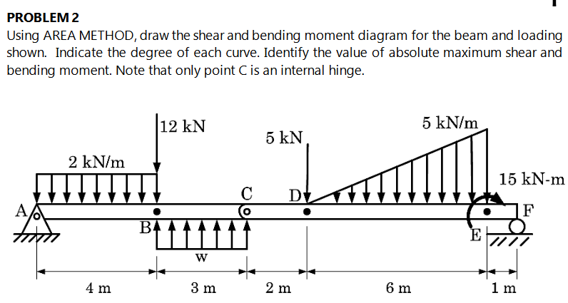PROBLEM 2 Using AREA METHOD, draw the shear and | Chegg.com