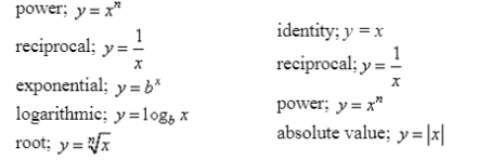 Solved X power; y = x 1 reciprocal; y = exponential; y = b* | Chegg.com
