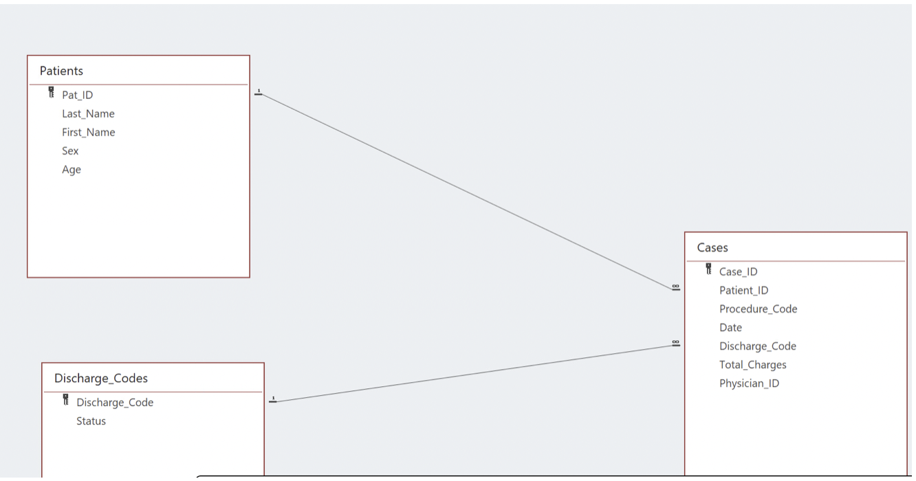 Recursive joins: To support early career physicians, | Chegg.com