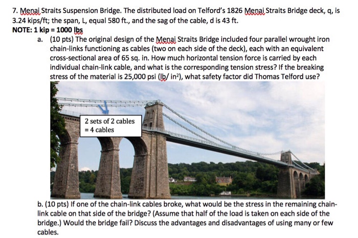 Solved 7. Menai Straits Suspension Bridge. The distributed | Chegg.com